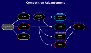 Competitions – CMS-SMC